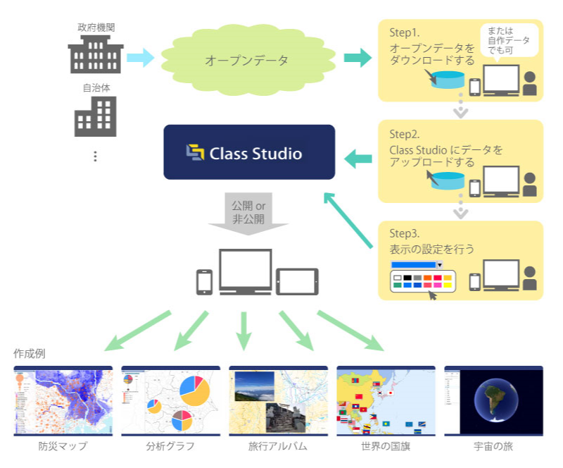 ヘルプ | Class Studio